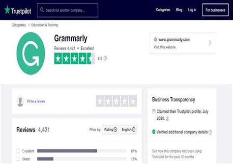 How To Use Grammarlyjs For Spelling Test Mindstick Qanda