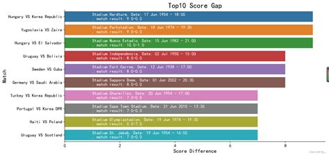 世界杯数据可视化分析 Csdn博客