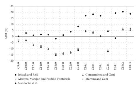 Absolute Relative Deviations Of Estimation For The Critical Volume Download Scientific Diagram