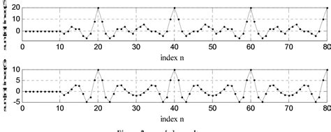 Figure 2 From A Novel Symbol Synchronization Algorithm And Low