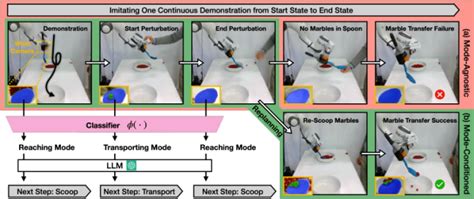 Mit Develops Ai Algorithm To Give Robots Common Sense Extremetech
