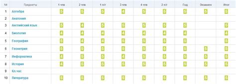 Итоговые оценки в аттестат в 2025 году как выставляются для 9 и 11 классов