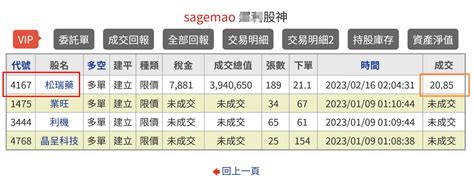 就是要對決4167松瑞藥sagemao Sage Mao 投資網誌 玩股網