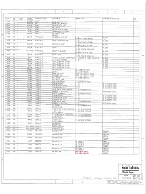 Solar Pid Setpoints Pdf