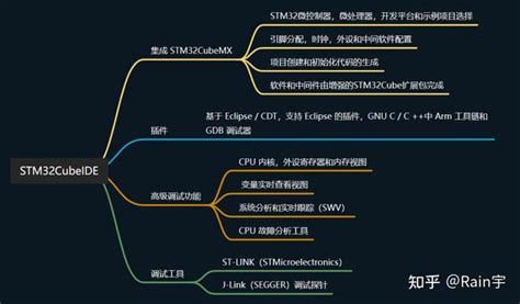 STM Cube环境搭建及HAL库简介STM 笔记 知乎