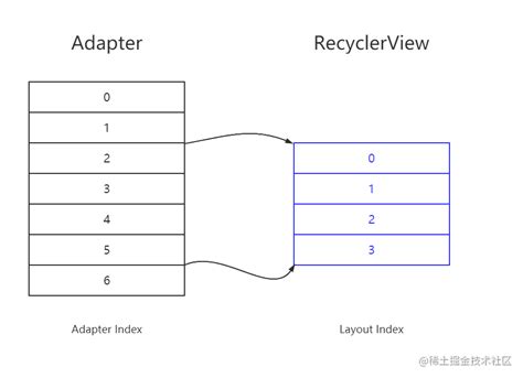 全网最优雅android列表项可见性检测viewadapter方案