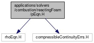 OpenFOAM Applications Solvers Combustion ReactingFoam PEqn H File Reference