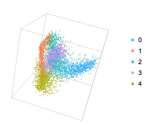 Unsupervised Learning With Neural Networks—wolfram Language Documentation