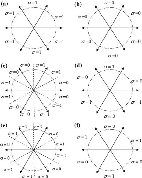 Generation Of Space Vector Based Existing Dpwm Methods A Dpwmmin B Download Scientific