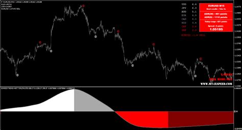 Download Free Ehlers Fisher Transform Indicator