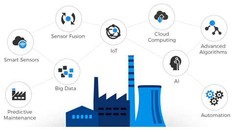 Predictive Maintenance Unimation Robotics