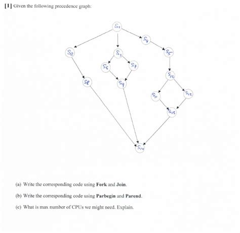 solved [1] given the following precedence graph s s2 sk s7 se sq