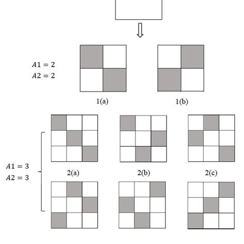 The Schematic Diagram Of Sub Matrices Selection Download Scientific