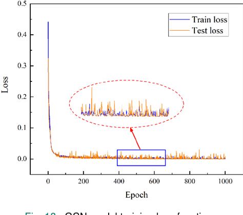 Figure 13 From Enhanced Load Prediction For Aircraft Landing Gear