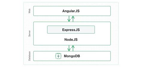 Vue Vs Angular Which Framework To Choose Tatvasoft Blog