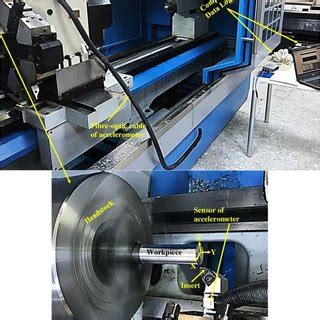 Experimental Setup Sensor Of Accelerometer Computer Download Scientific Diagram