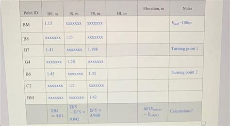 Solved Differential Leveling Plete The
