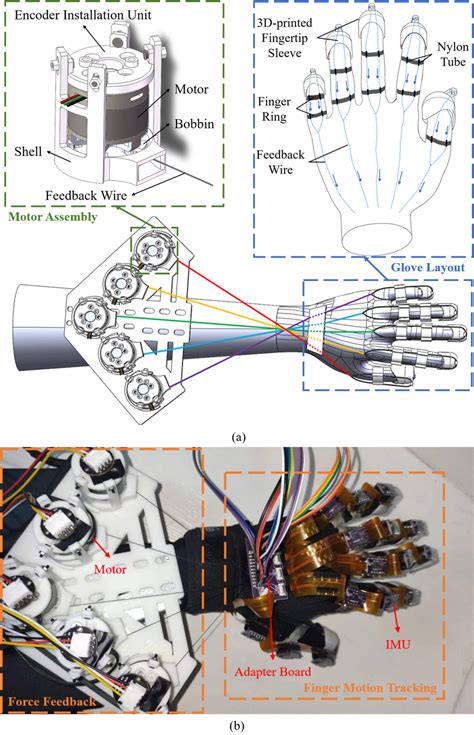 A 3d Rendering Of The Force Feedback Assembly Including Motor Download Scientific Diagram
