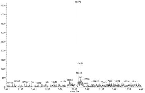 Recombinant Histone H3k4me2 In 1 Mg Size
