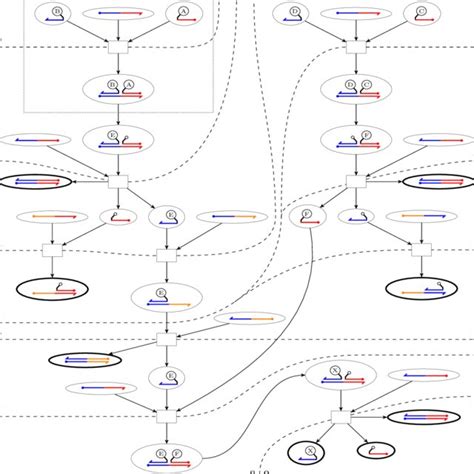 9 Step Dna Templated One Pot Synthesis For Compound X From Figure 2 Download Scientific Diagram
