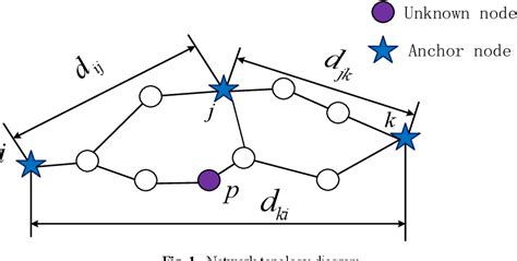 Figure 1 From For Wireless Semantic Scholar