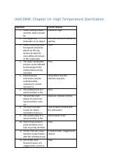 IAHCSMM Tech Quiz Ch 14 ANSWERS Docx IAHCSMM Chapter 14 High Temperature Sterilization