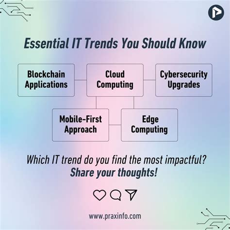 Ittrends Technology Cloudcomputing Blockchain Cybersecurity