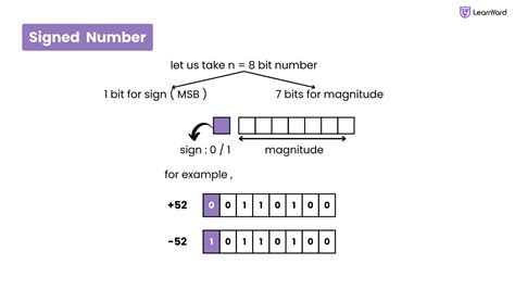 Number System Basics Mathmatics