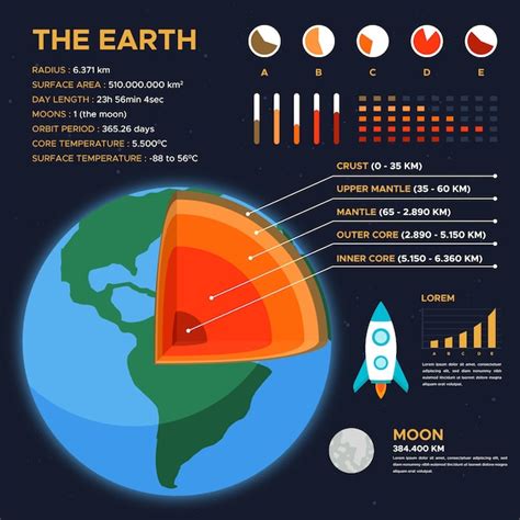 Free Vector Earth Structure Infographic