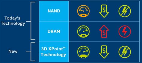 intel optane technology ssds and memory roadmap leaked 3d xpoint