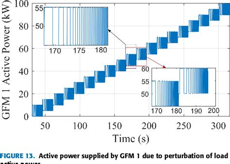 Figure 1 From Data Driven Modeling Of Grid Forming Inverter Dynamics Using Power Hardware In The