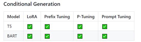 Github Staytactical Korean Abstractive Summarization With Llm 🥉ai