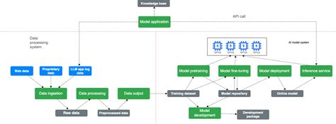 Llm Storage Selection And Detailed Performance Analysis Of Juicefs