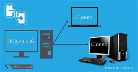 System Cloning And Imaging Sp Cloud Academy
