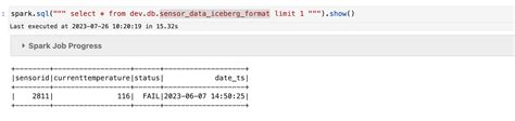 Apache Iceberg Optimization Solving The Small Files Problem In Amazon Emr Aws Big Data Blog