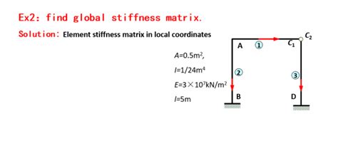 Solved Ex2 Find Global Stiffness Matrix Solution Element Chegg Com