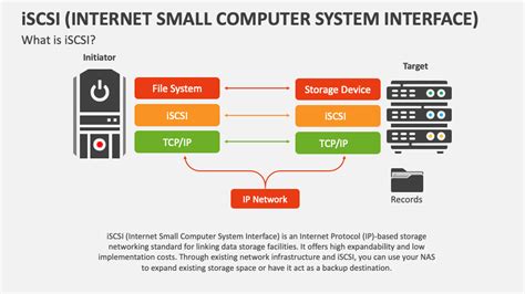 ISCSI Internet Small Computer System Interface PowerPoint And Google Slides Template PPT Slides