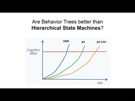 Free Video Behaviortreecpp Task Planning For Robots And Virtual Agents Lecture From Cppcon