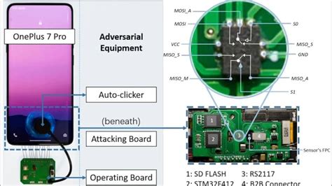 La Seguridad De Android Hace Aguas El Lector De Huellas Y El