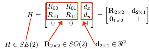 Forward Kinematics Shaw Sun
