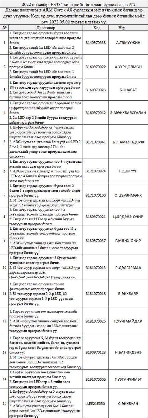 Эмбэддэд Үйлдлийн Систем