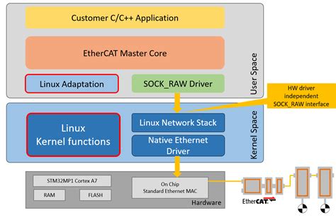 mastering linux