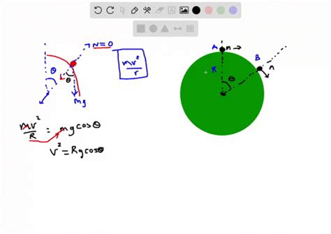 SOLVED A Particle Slides On The Surface Of A Fixed Smooth Sphere Numerade