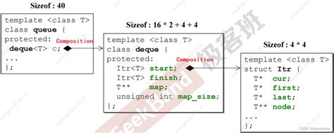 【侯捷面向对象高级开发】第二部分:面向对象 Object Oriented侯捷 Override Csdn博客 【侯捷面向对象高级开发】第二部分:面向对象 Object Oriented侯捷 Override Csdn博客