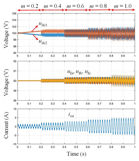Simulation Result Of Dc Link Capacitor Voltages Flying Capacitor Download Scientific Diagram