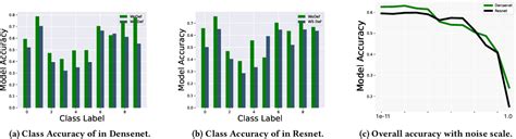 Figure 11 From Mitigating Membership Inference Attacks Via Weighted Smoothing Semantic Scholar