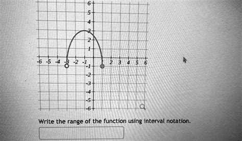 write the range of the function using interval notation