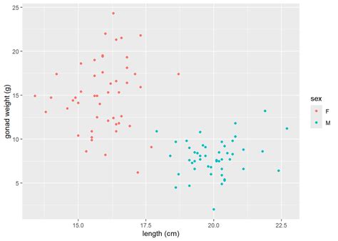 Bio 5100 Bio 5100 Correlation And Regression W Inference And