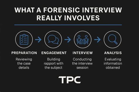 What Really Happens During A Forensic Interview The Polygraph Company