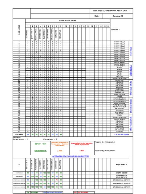 100 Visual Operator Msa Format Pdf